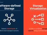 What Is Software Defined Storage Benefits And Best Solutions